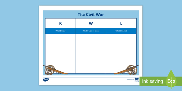 Civil War KWL Chart