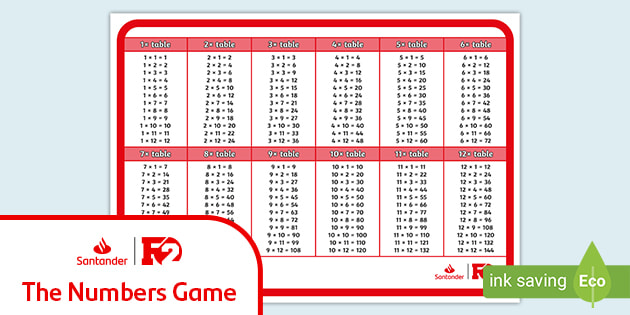 FREE! - 👉 The Numbers Game: Times Tables Poster