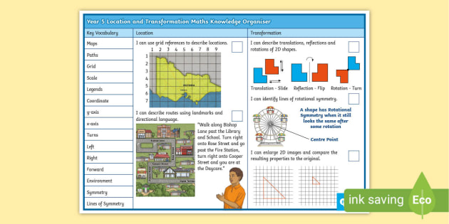 Year 5 Location and Transformation Maths Knowledge Organiser