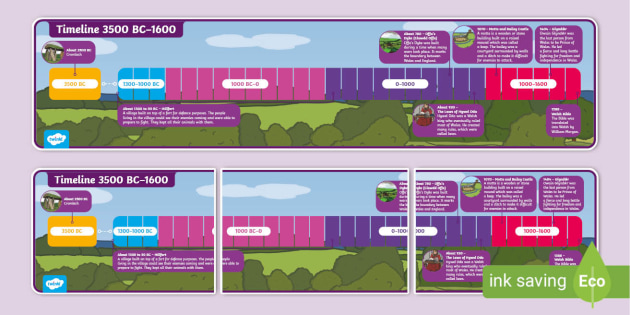 Timeline of Wales Display Poster (teacher made)