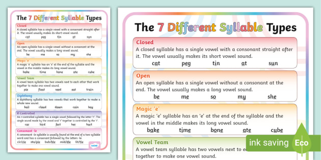 The 7 Different Syllable Types Display Poster (teacher made)