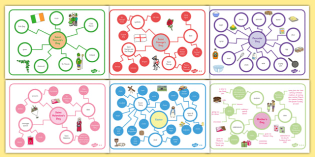 Differentiated Concept Maps Spring Term Pack
