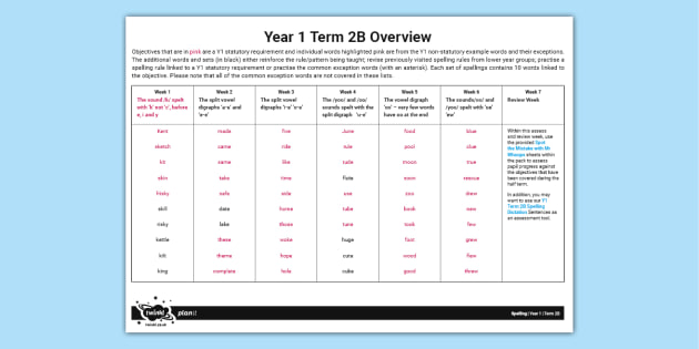 Spelling Year One Overviews Primary Resources - Twinkl