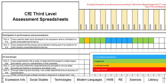 CfE Third Level Assessment Spreadsheet Pack (teacher made)
