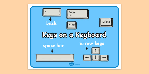 👉 Keys On A Keyboard Display Posters (teacher made)