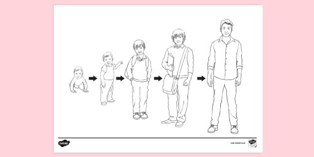 FREE! - Stages of Childhood Colouring Sheets | Colouring Pages