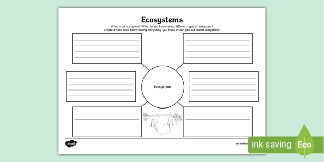 Ecosystems Mind Map (teacher made)