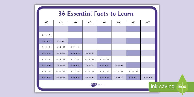 * NEW * 36 Essential Tables Facts for Formal Written Multiplication Display