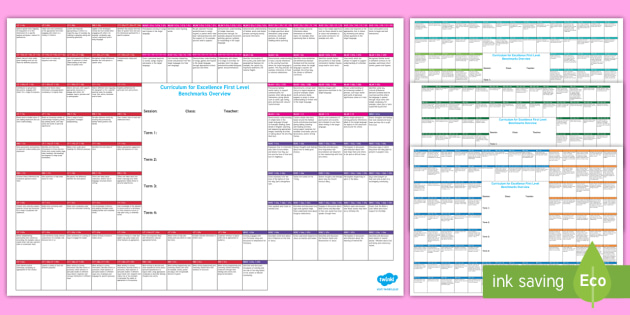First Level RC Schools Benchmarks Overview (teacher made)