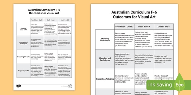 Australian Curriculum F-6 Outcomes for Visual Art Overview