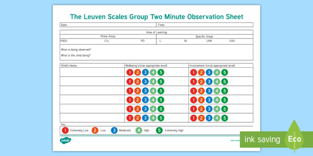 The Leuven Scales Group Observation Sheet - Leuven Scales, well-bing