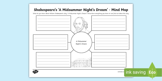 Shakespeare's 'A Midsummer Night's Dream' - Mind Map