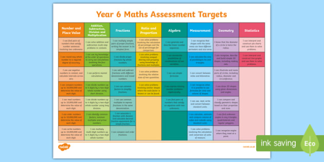 Year 6 Maths Assessment Posters