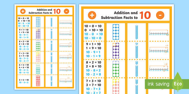 FREE Addition And Subtraction Facts To 10 Display Poster