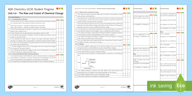 AQA Chemistry Unit 4.6 The Rate and Extent of Chemical Change Student ...