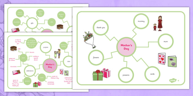 Mother's Day Differentiated Concept Maps (teacher made)