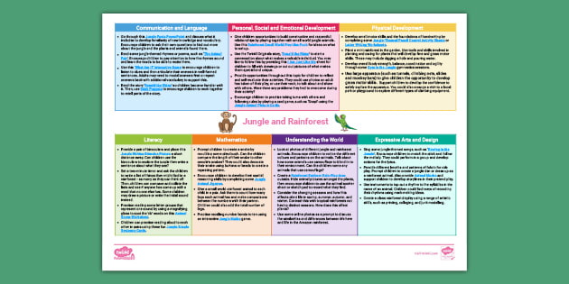 EYFS Reception Topic Planning Web: Jungle and Rainforest
