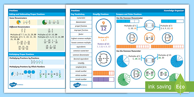 Year 6 Fractions Maths Knowledge Organiser (teacher made)