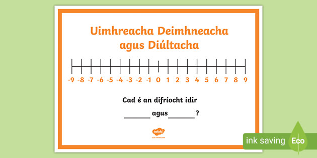 Positive and Negative Numbers A4 Display Poster Gaeilge
