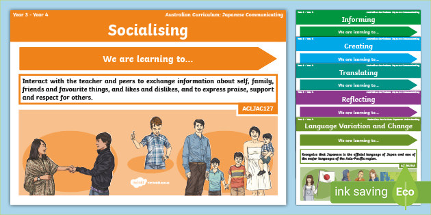 Australian Curriculum Japanese 3-4 Content Descriptions Display Posters