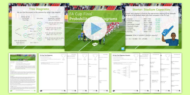 FA Cup Final: Tree Diagrams Lesson Pack | GCSE Foundation