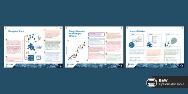 Particle Models of Matter | twinkl.co.uk