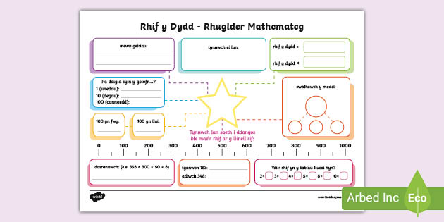 Mat Gweithgaredd Rhif y Dydd Rhuglder Mathemateg Blwyddyn 3