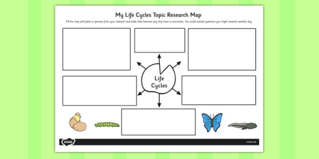 Life Cycles Topic Research Map