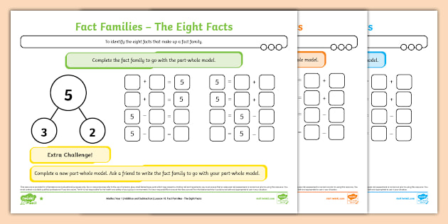 Fact Family Tables