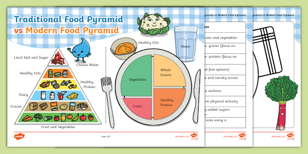 Food Pyramids | twinkl.co.uk