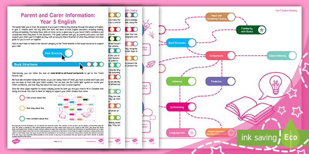 A Parent Guide to Year 5 English (teacher made)