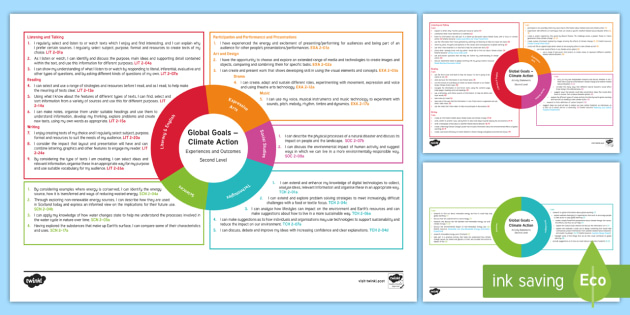 Climate Action Resources | twinkl.co.uk