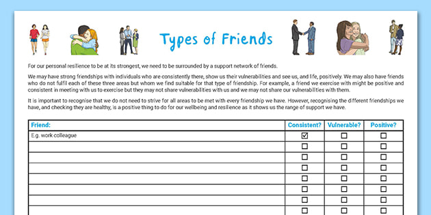 Staff Wellbeing Types of Friends Activity - Staff Wellbeing
