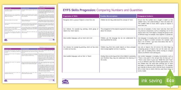 Kindergarten Maths Skills Progression: Comparing Numbers and Quantities