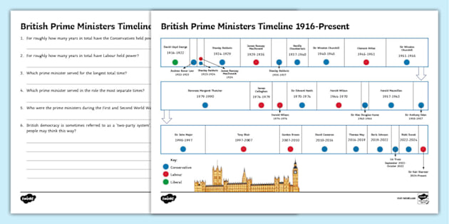 Mail Delivery Timeline Timetoast Timelines Delivery Timeline Google