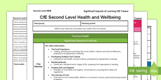 Health and Wellbeing Significant Aspects of Learning and Progression Framework