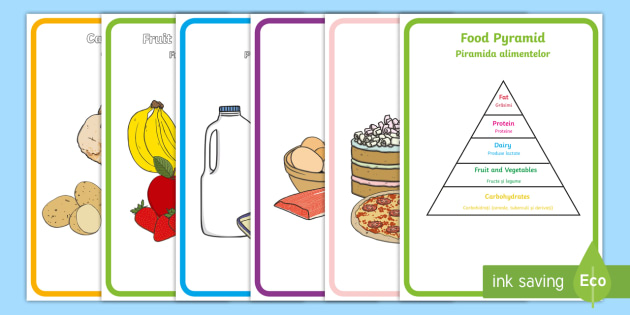 Food Pyramid Display Posters English/Romanian (teacher made)
