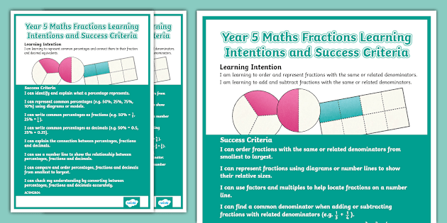 Year 4 Maths Fractions Success Criteria Poster