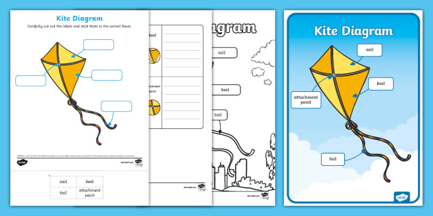How To Draw A Kite Diagram By Hand