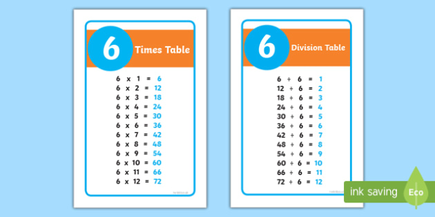 6 Times Table And 6 Divisions Table IKEA Tolsby Fiestad Frame