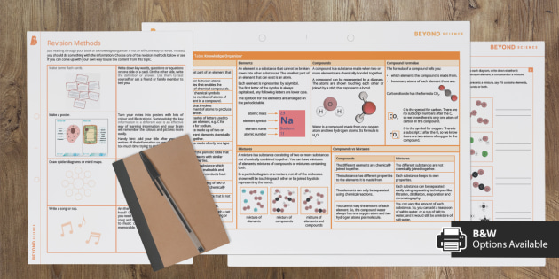 Atoms and the Periodic Table Revision | Chemistry | Beyond
