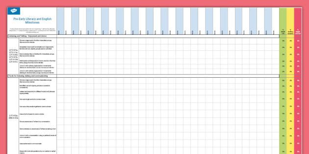 Education Assessment Spreadsheet • Twinkl.com.au