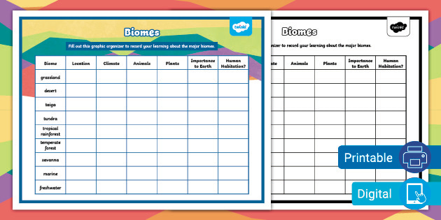 Biomes Graphic Organizer (teacher made)