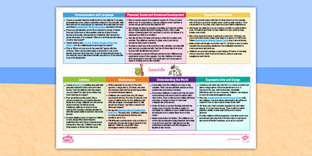 EYFS Ages 3-4 Topic Planning Web: Seaside (New EYFS 2021)