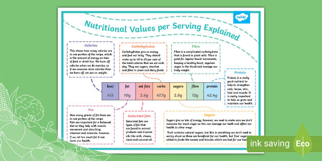 Nutritional Values per Serving Explained Poster | Twinkl Yum