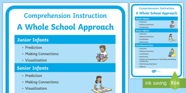 Comprehension Instruction - A Whole School Approach Display Poster