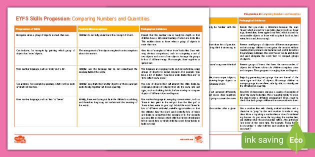 EYFS Maths Skills Progression: Comparing Numbers and Quantities