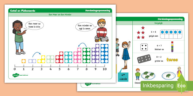Getal en Plekwaarde in Wiskunde: Hersieningsopsomming