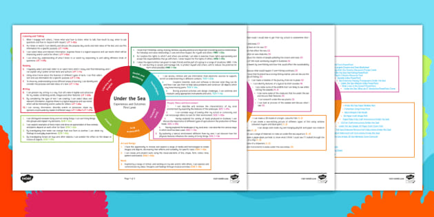 Under the Sea First Level CfE IDL Topic Web (teacher made)
