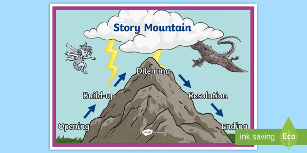 Fantasy Themed Story Mountain Display Poster | Literacy